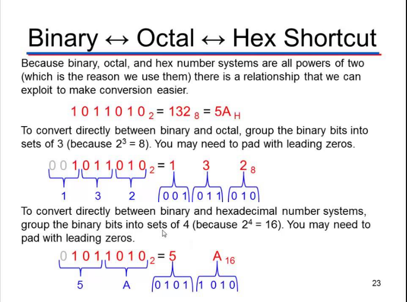 Conversion Of Number Systems hex To Octal Conversion Youtube A61