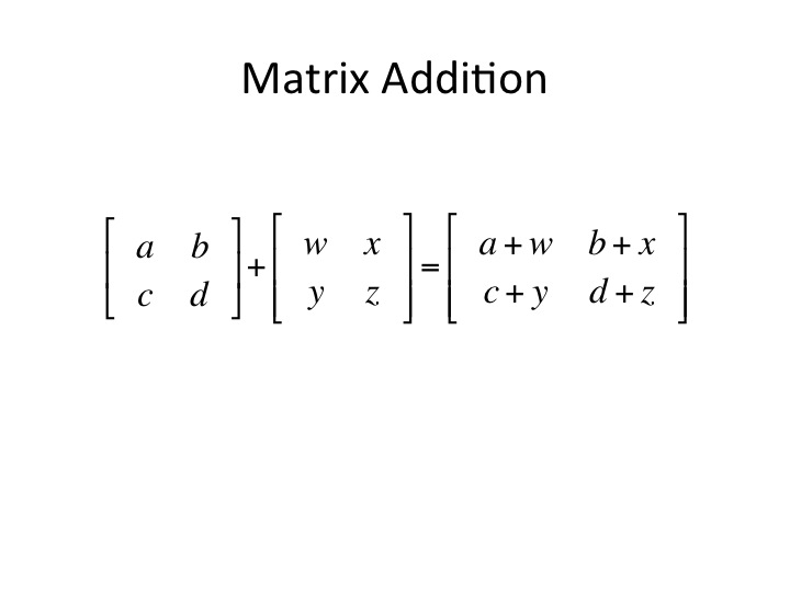 Java Program To Add Two Matrices 4 Ways Programs TecheeSchool