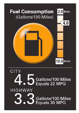 Miles Per Gallon Java Program | 4 Ways
