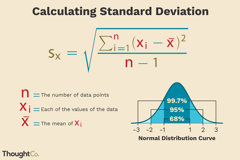 Java Standard Deviation In 4 Easy Ways Java Programs